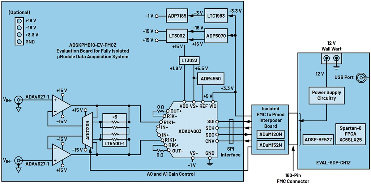 Ensure DAQ Accuracy and Performance | DigiKey